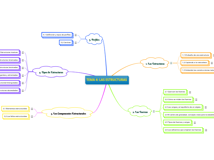 TEMA 4: LAS ESTRUCTURAS - Mind Map